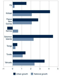 Urban Sanitation in the Pacific | SMEC