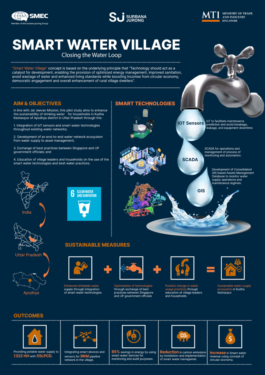 SMEC launches ‘Smart Water Village’ concept to optimise water ...