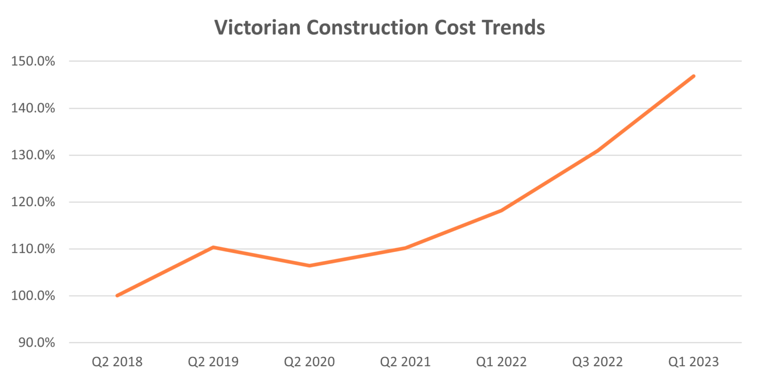 Victorian Construction Costs - SMEC
