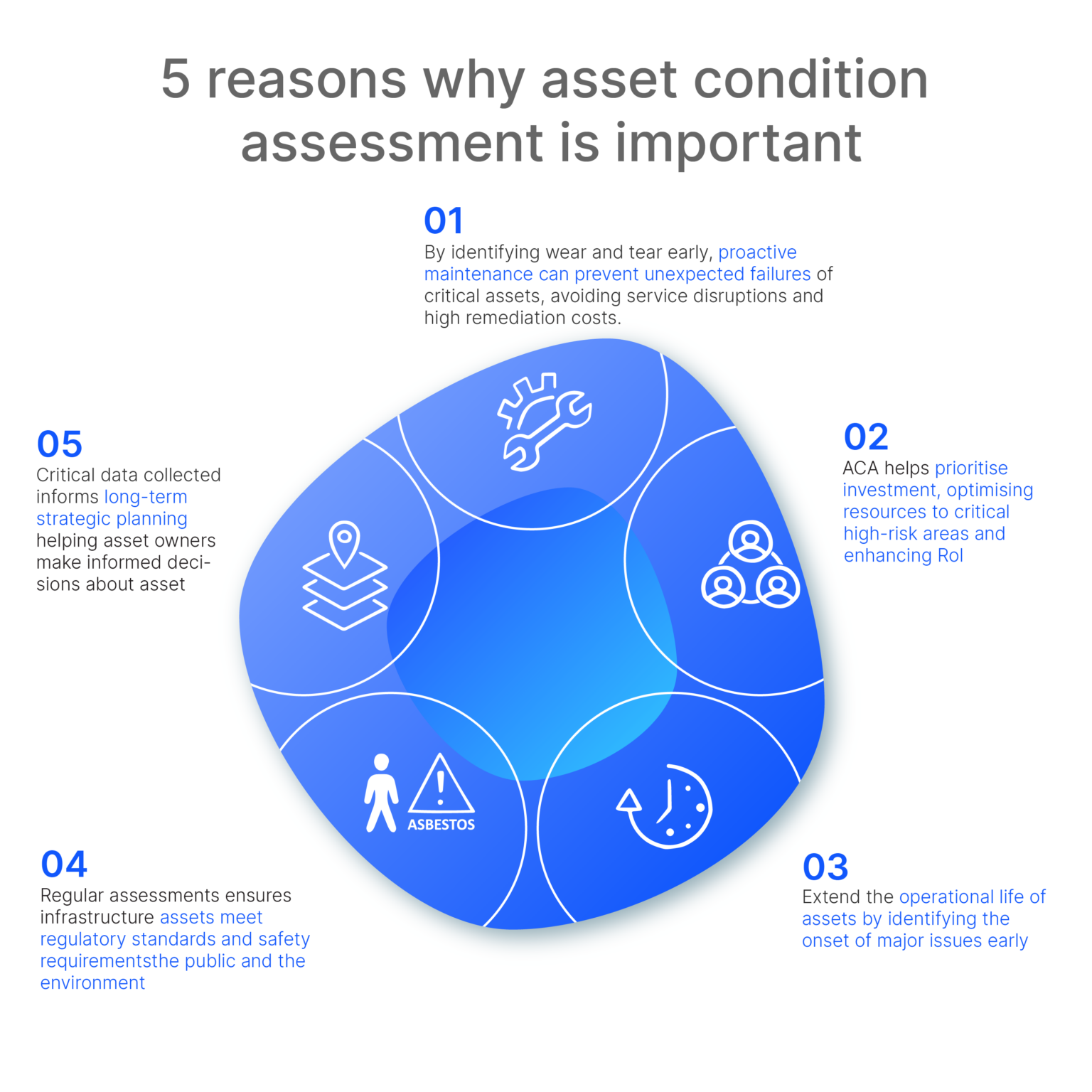 Enhancing Infrastructure Resilience: The Importance of Asset Condition ...