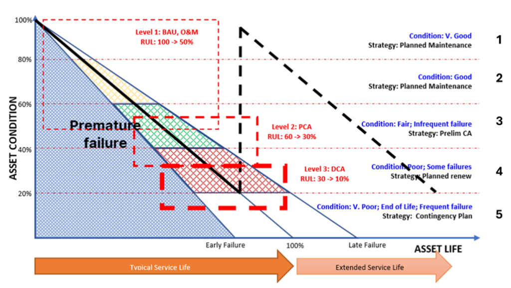 Enhancing Infrastructure Resilience: The Importance of Asset Condition ...