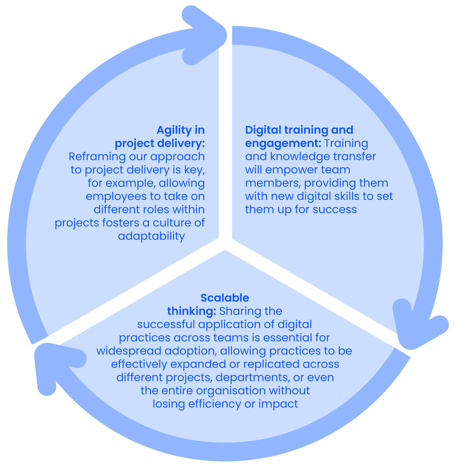 Debunking the myths of a Digital Mindset – it’s a people thing - SMEC