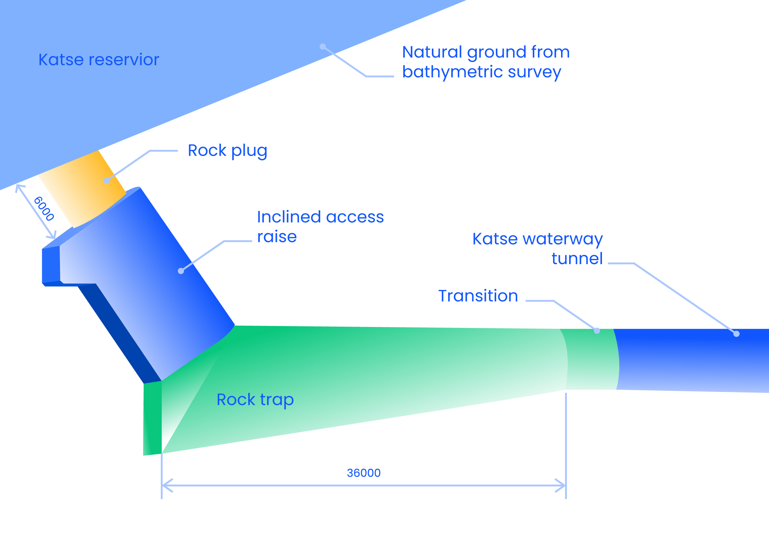 Polihali Transfer and Diversion Tunnels, Lesotho - SMEC