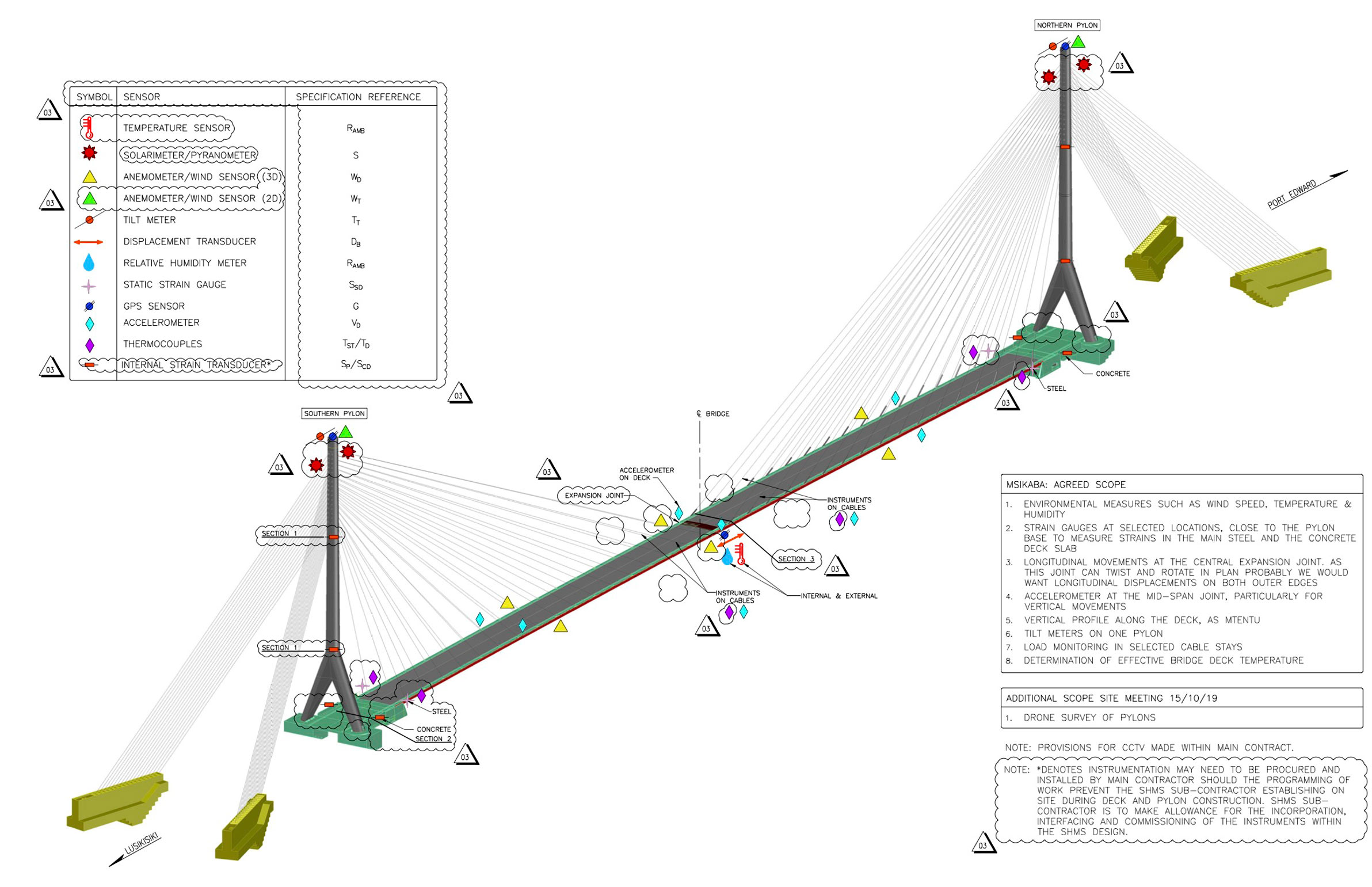 IoT at Msikaba Bridge - SMEC